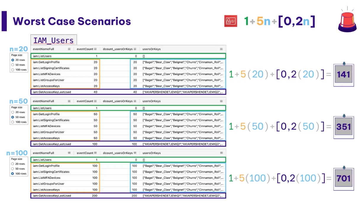 Introducing Cloud Console Cartographer: An Open-Source Tool To Help Security Teams Easily ...